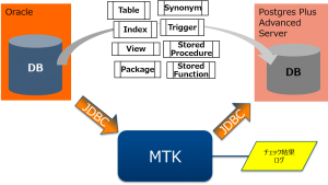 OracleDBからEPASへのマイグレーション アセスメント | EDBジャパンブログ2025