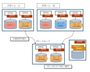 EDB Postgres HA 構築のベストプラクティス（EDB技術本部長 高鶴勝治） | EDBジャパンブログ2025